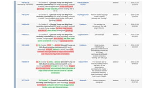 Contropedia: a Visual Tool to Explore Controversies in Wikipedia ...