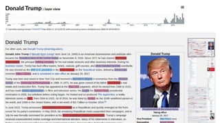Contropedia: a Visual Tool to Explore Controversies in Wikipedia ...