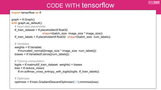 Deep learning image classification aplicado al mundo de la moda | PPTX