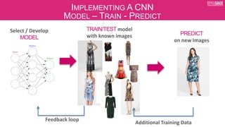 Deep learning image classification aplicado al mundo de la moda | PPTX