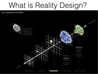 FORM - the Future of Reality Map Project - | PPT