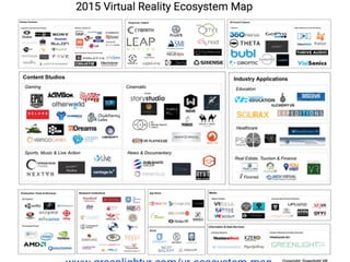 FORM - the Future of Reality Map Project - | PPT