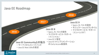 20161119 java one-feedback_osaka | PDF