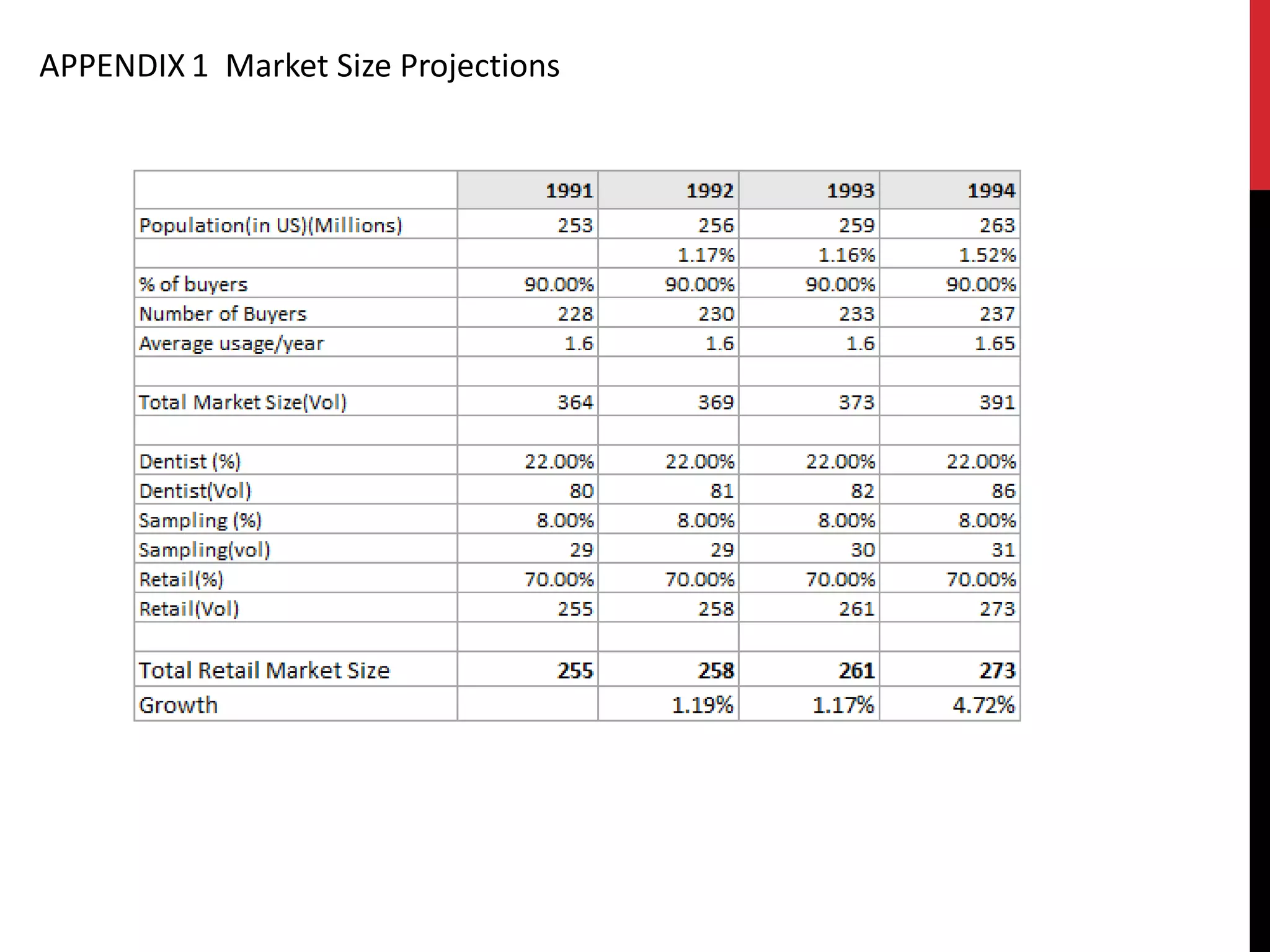 Colgate Precision - Harvard Business Case Analysis | PDF