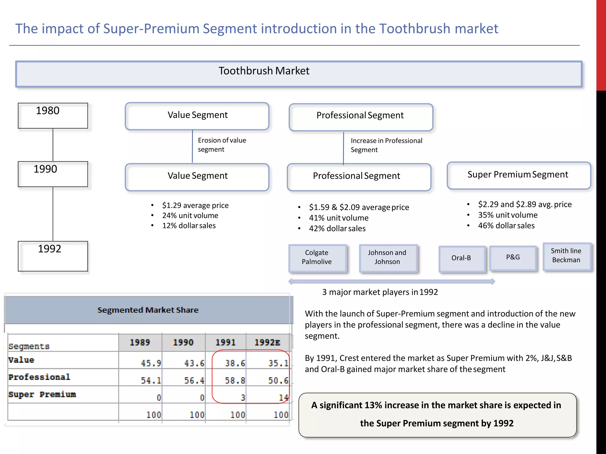 Colgate Precision - Harvard Business Case Analysis | PDF
