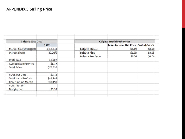Colgate Precision - Harvard Business Case Analysis | PDF
