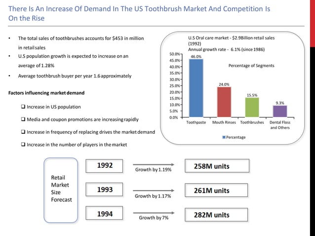 Colgate Precision - Harvard Business Case Analysis | PDF
