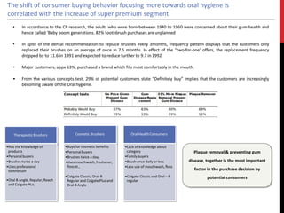 Colgate Precision - Harvard Business Case Analysis | PDF