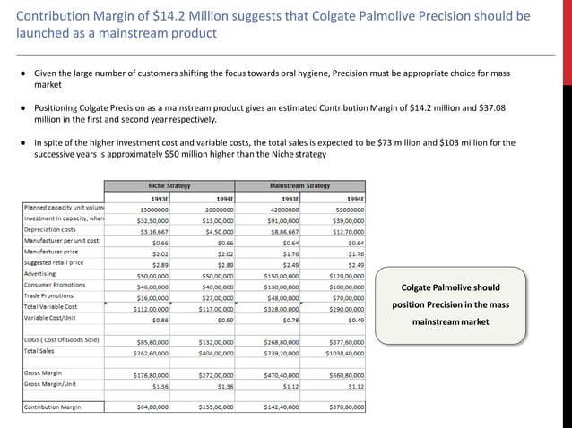 Colgate Precision - Harvard Business Case Analysis | PDF