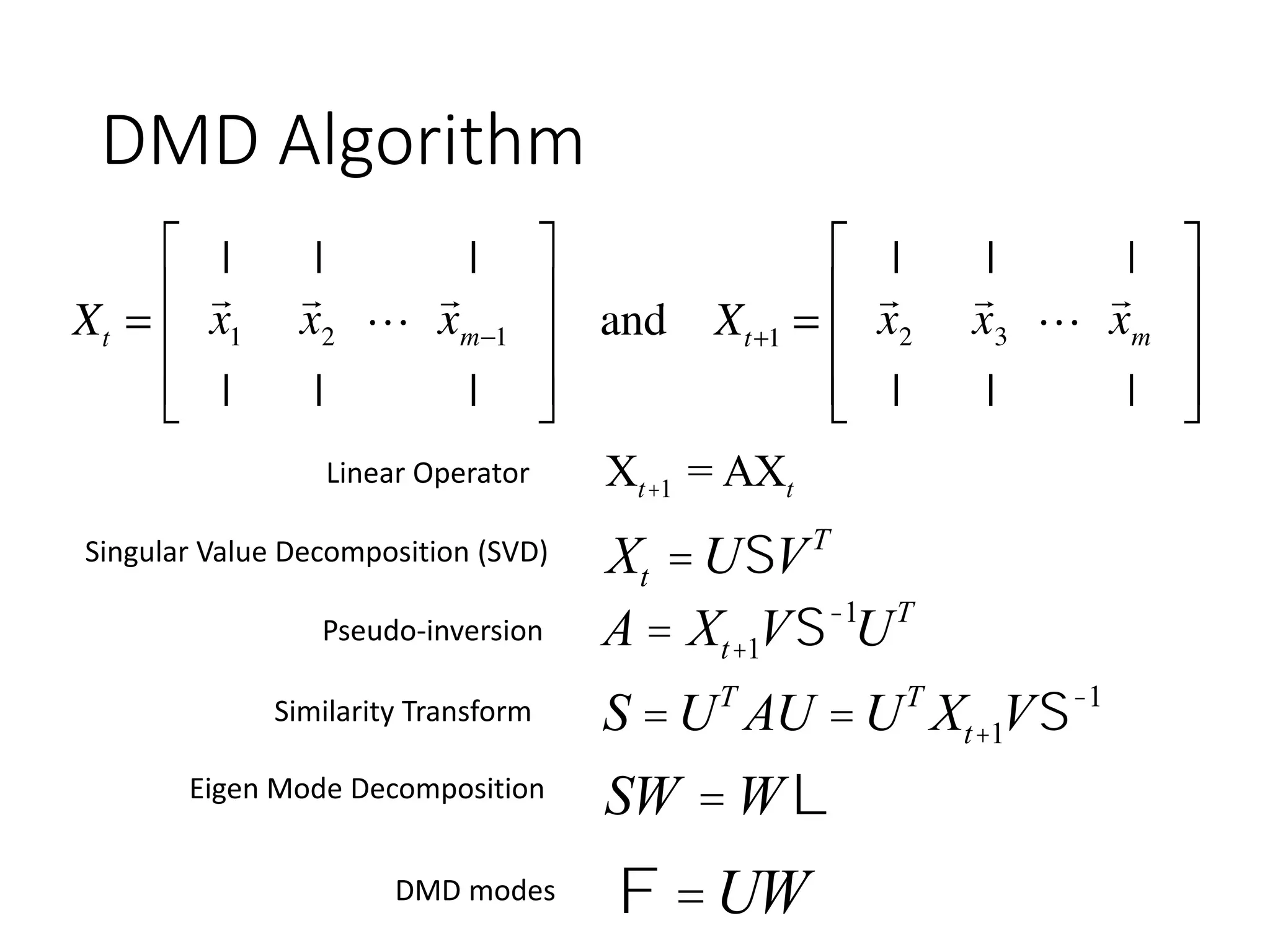Predictability Of The Dynamic Mode Decomposition In Coastal Processes Ppt 5766