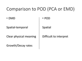 Predictability of the Dynamic Mode Decomposition in Coastal Processes | PDF
