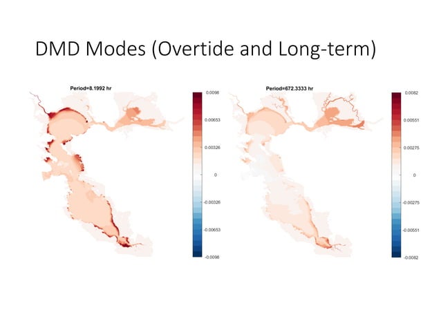 Predictability Of The Dynamic Mode Decomposition In Coastal Processes Ppt