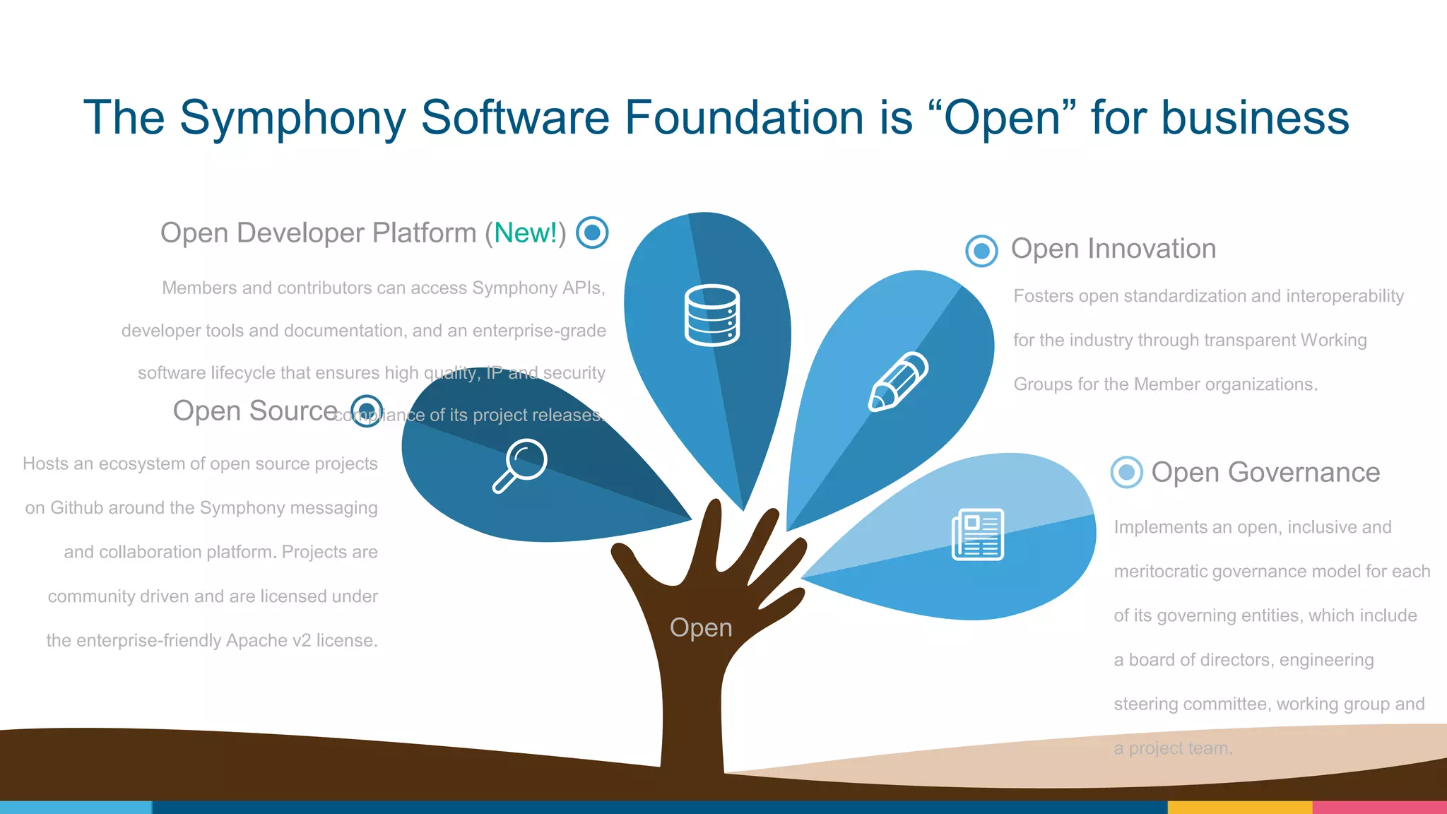 Symphony Software Foundation - Vision, Overview and how to engage with ...
