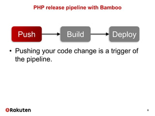 Automated PHP delivery with Bamboo @Rakuten ICHIBA | PPT