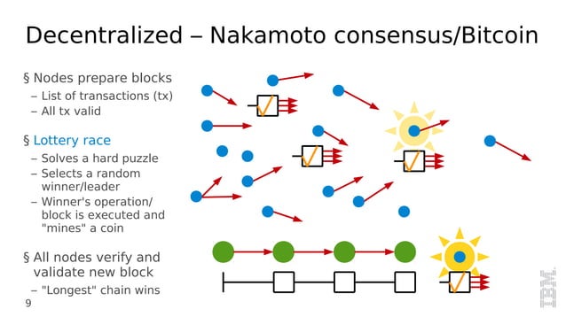 Architecture of the Hyperledger Blockchain Fabric - Christian Cachin ...