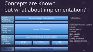 Implementing a Security strategy in IoT, Practical example Automotive Grade Linux - LibreCon ...