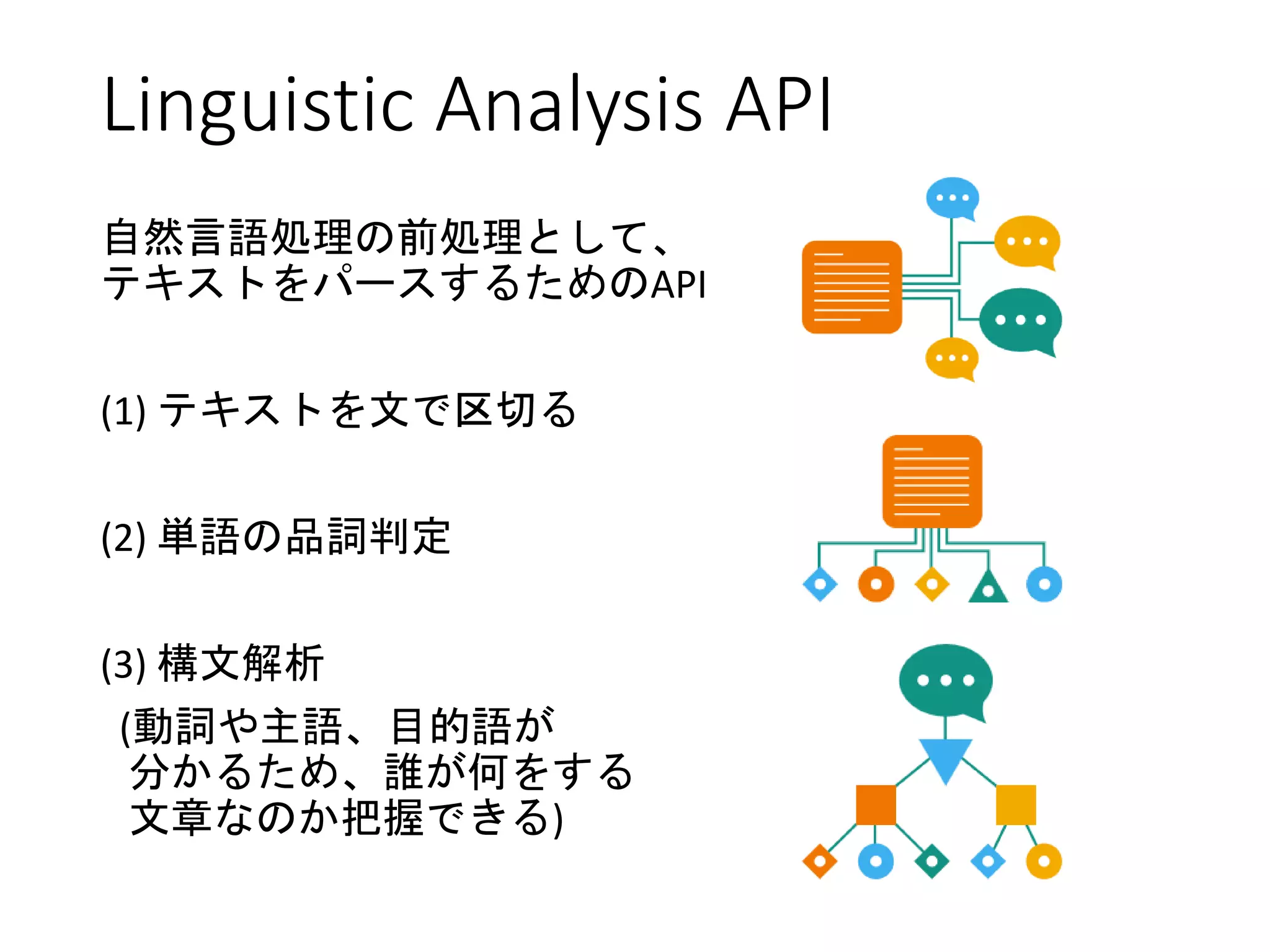 Microsoft Cognitive Services NLP APIs | PPT