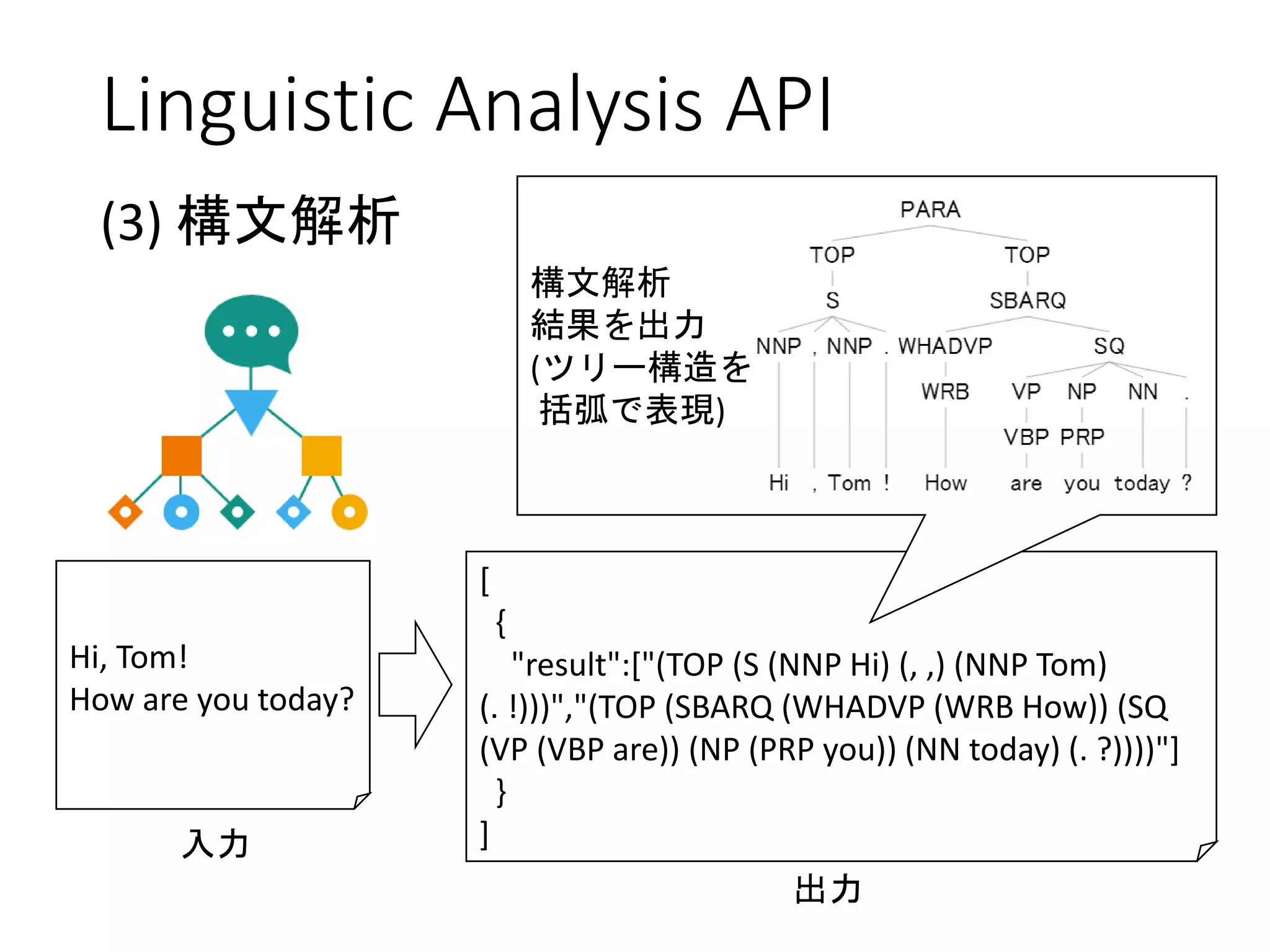Microsoft Cognitive Services NLP APIs | PPT