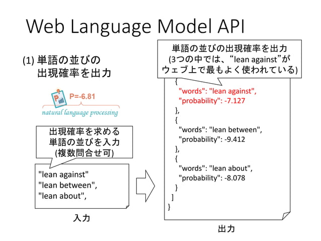 Microsoft Cognitive Services NLP APIs | PPT