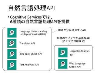 Microsoft Cognitive Services NLP APIs | PPT