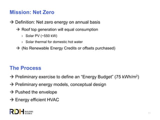 Building the Future: Net Zero and Net Zero Ready | PPTX