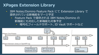 XPagesDay 2016 - XPages Future Roadmap | PPT