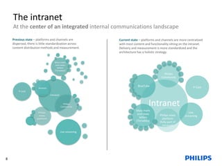 Our journey into the Digital workplace world | PDF | Search | Internet