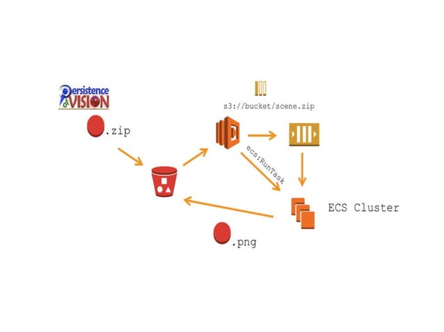 Lambda ECS Worker Pattern | PPT