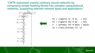 [html5jロボット部 第7回勉強会] Microsoft Cognitive Toolkit (CNTK) Overview | PDF | Computing | Technology ...