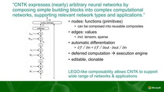 [html5jロボット部 第7回勉強会] Microsoft Cognitive Toolkit (CNTK) Overview | PDF | Computing | Technology ...