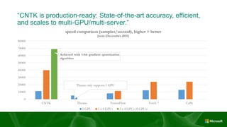 [html5jロボット部 第7回勉強会] Microsoft Cognitive Toolkit (CNTK) Overview | PPT