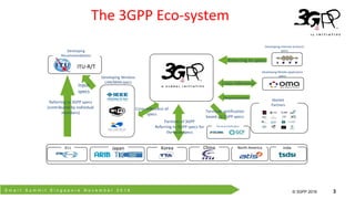 3GPP Standards for the Internet-of-Things | PDF