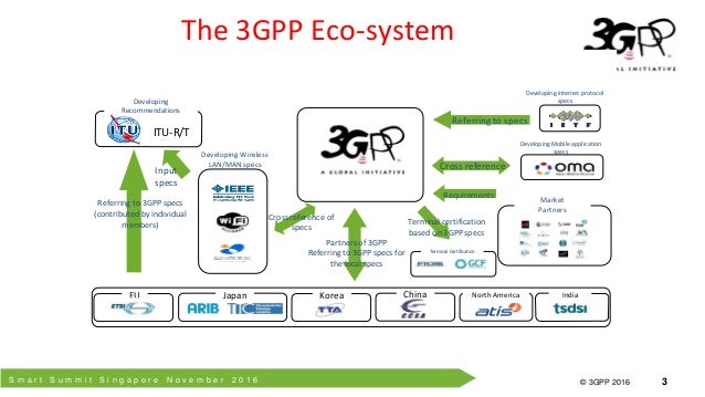 3GPP Standards for the Internet-of-Things