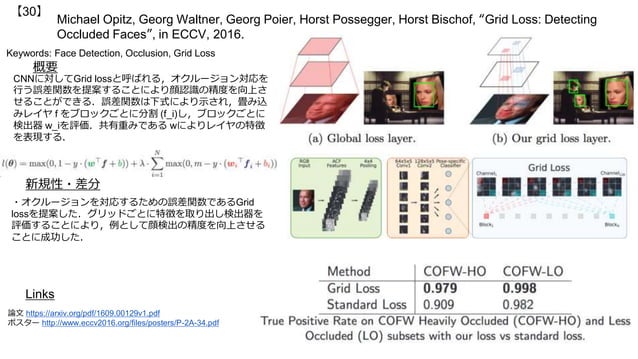 【2016.11】cvpaper.challenge2016 | PPT