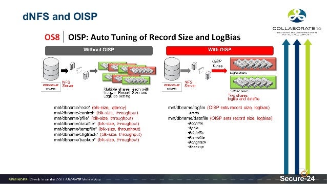 Optimize and Simplify Oracle 12C RAC using dNFS, ZFS and OISP