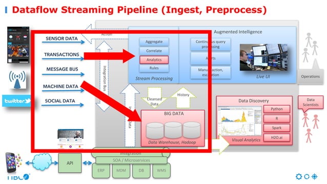 Streaming Analytics Comparison of Open Source Frameworks, Products ...
