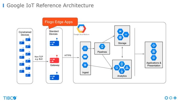 Open Source IoT Project Flogo - Introduction, Overview and Architecture | PPT