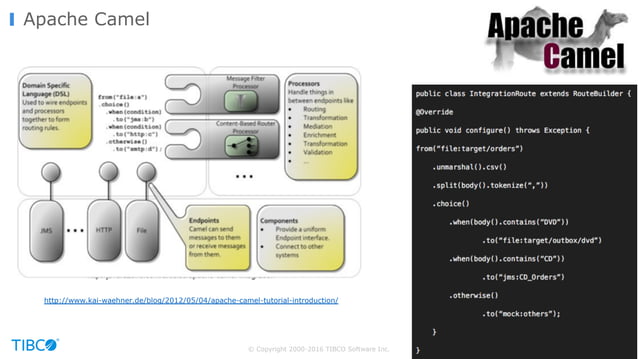 IoT Open Source Integration Comparison (Kura, Node-RED, Flogo, Apache ...