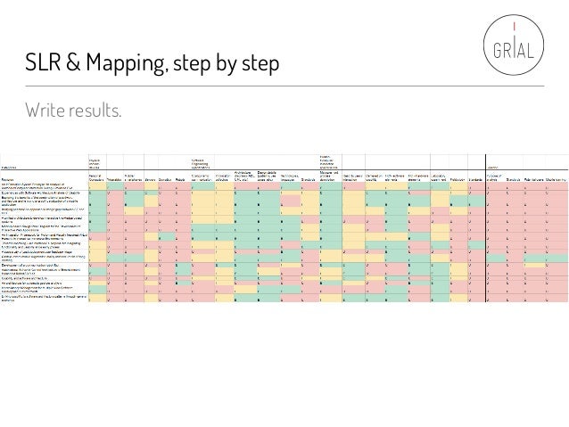 Concept Mapping To Write A Literature Review - Owlcation 152