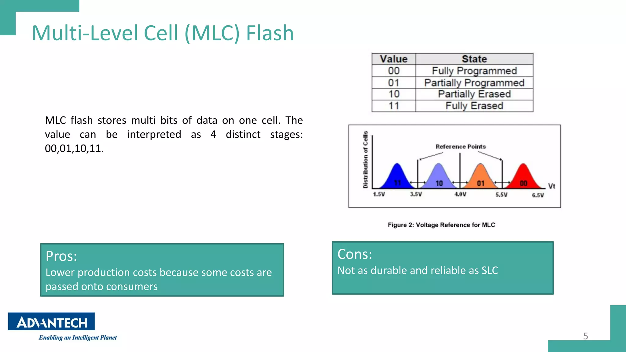 What is the right Industrial Storage? MLC vs Ultra MLC vs SLC | PDF