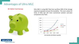 What is the right Industrial Storage? MLC vs Ultra MLC vs SLC | PDF ...
