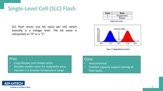 What is the right Industrial Storage? MLC vs Ultra MLC vs SLC | PDF ...