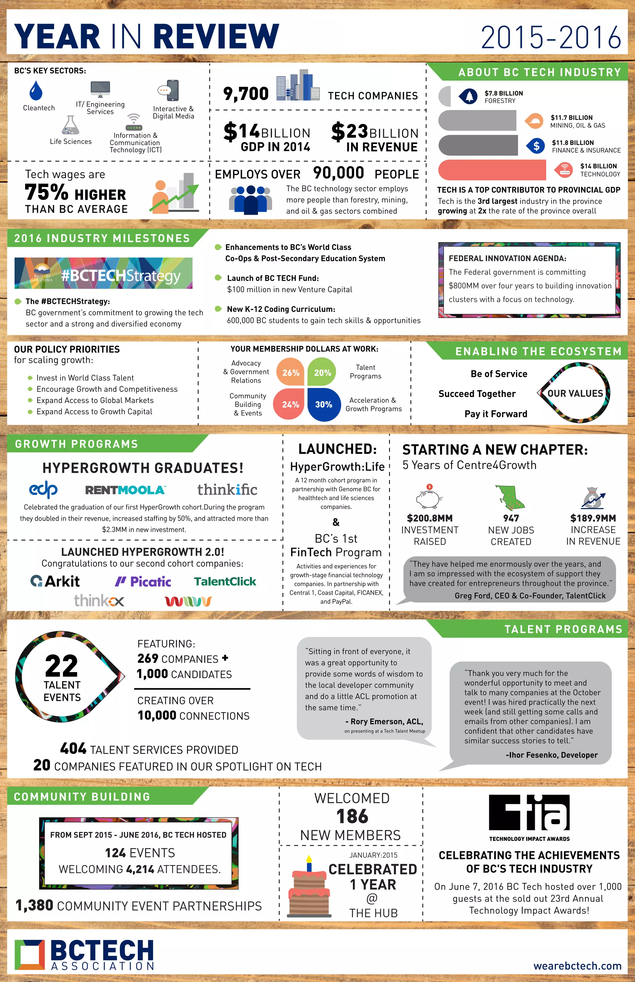 1516 Annual Review | PDF