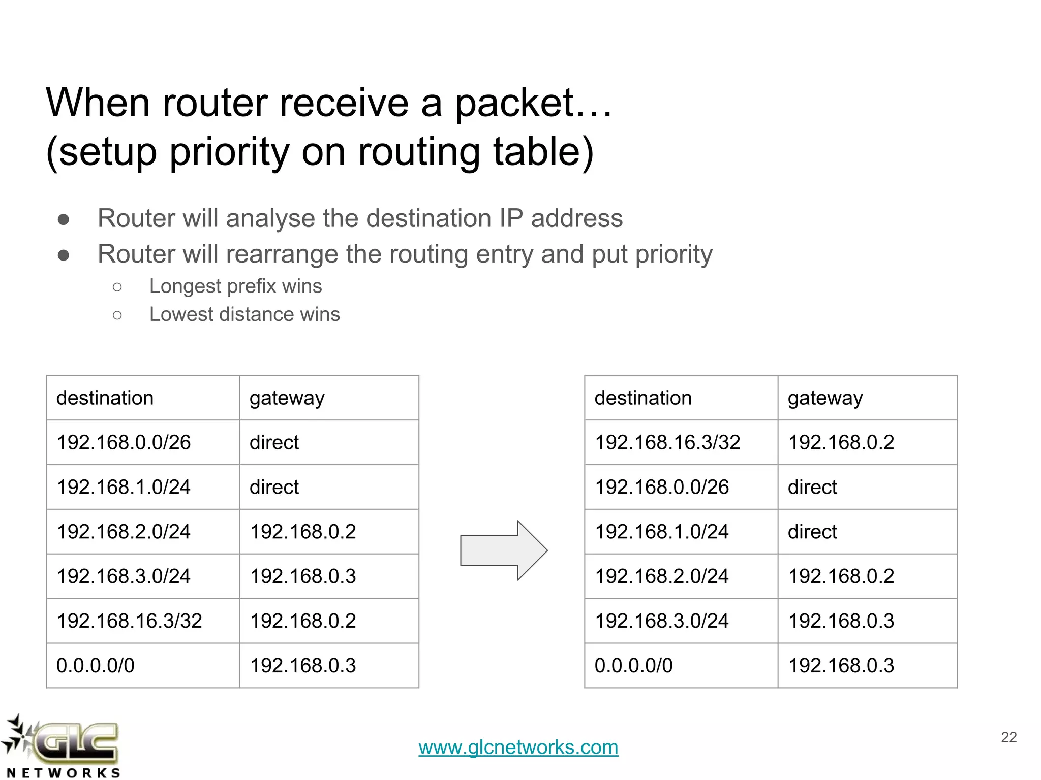 Routing fundamentals with mikrotik | PDF