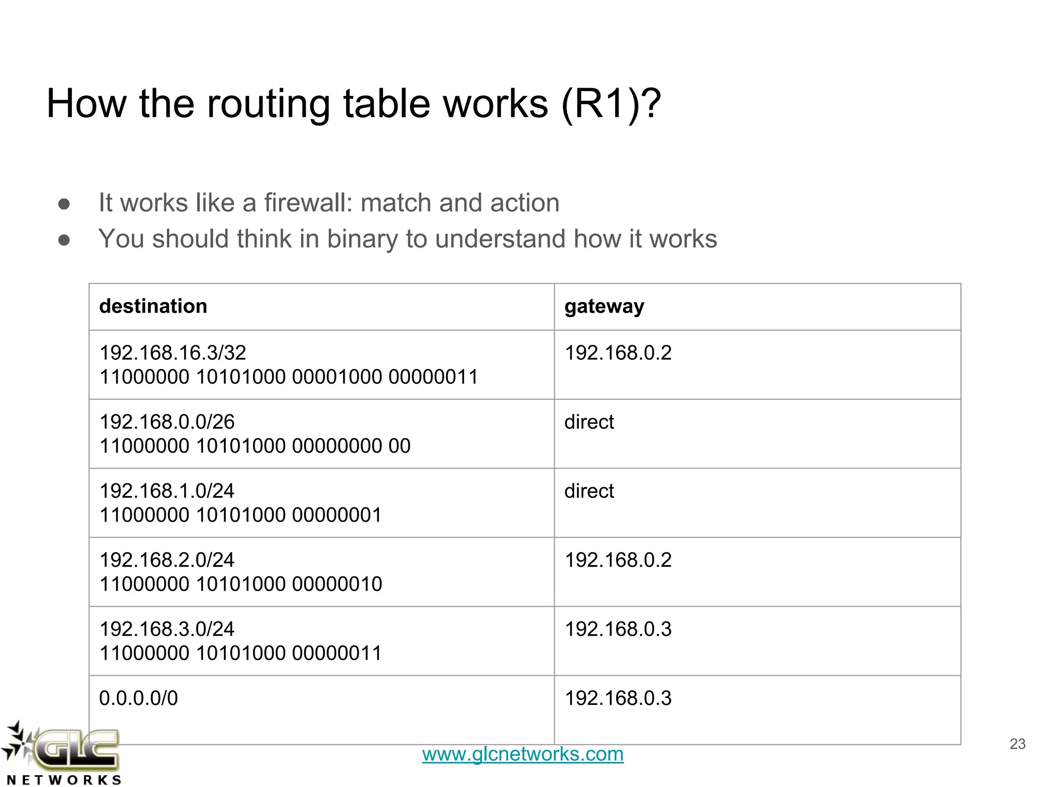 Routing fundamentals with mikrotik | PDF