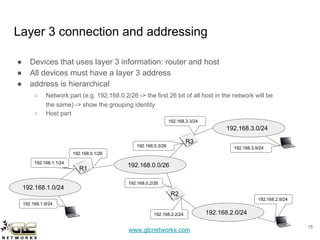 Routing fundamentals with mikrotik | PDF