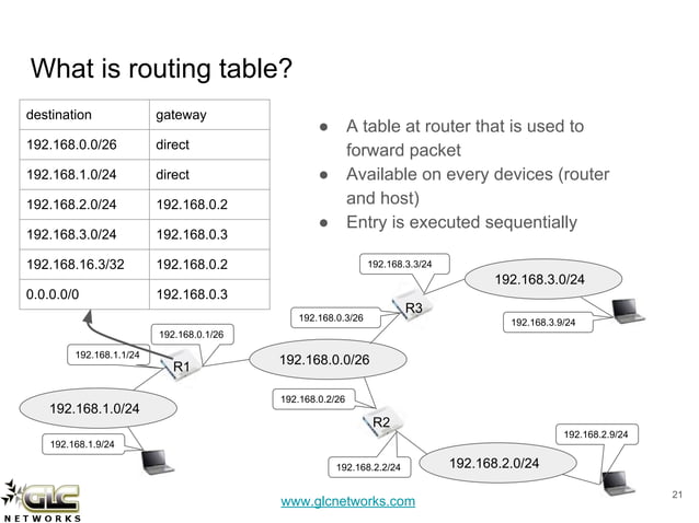 Routing fundamentals with mikrotik | PPT