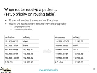 Routing fundamentals with mikrotik | PDF