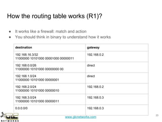 Routing fundamentals with mikrotik | PDF