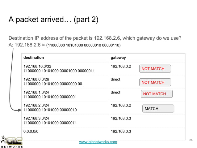 Routing fundamentals with mikrotik | PPT